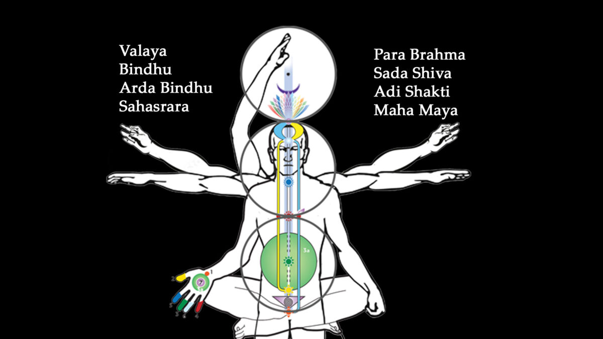 Perspectives – God is at Your Fingertips