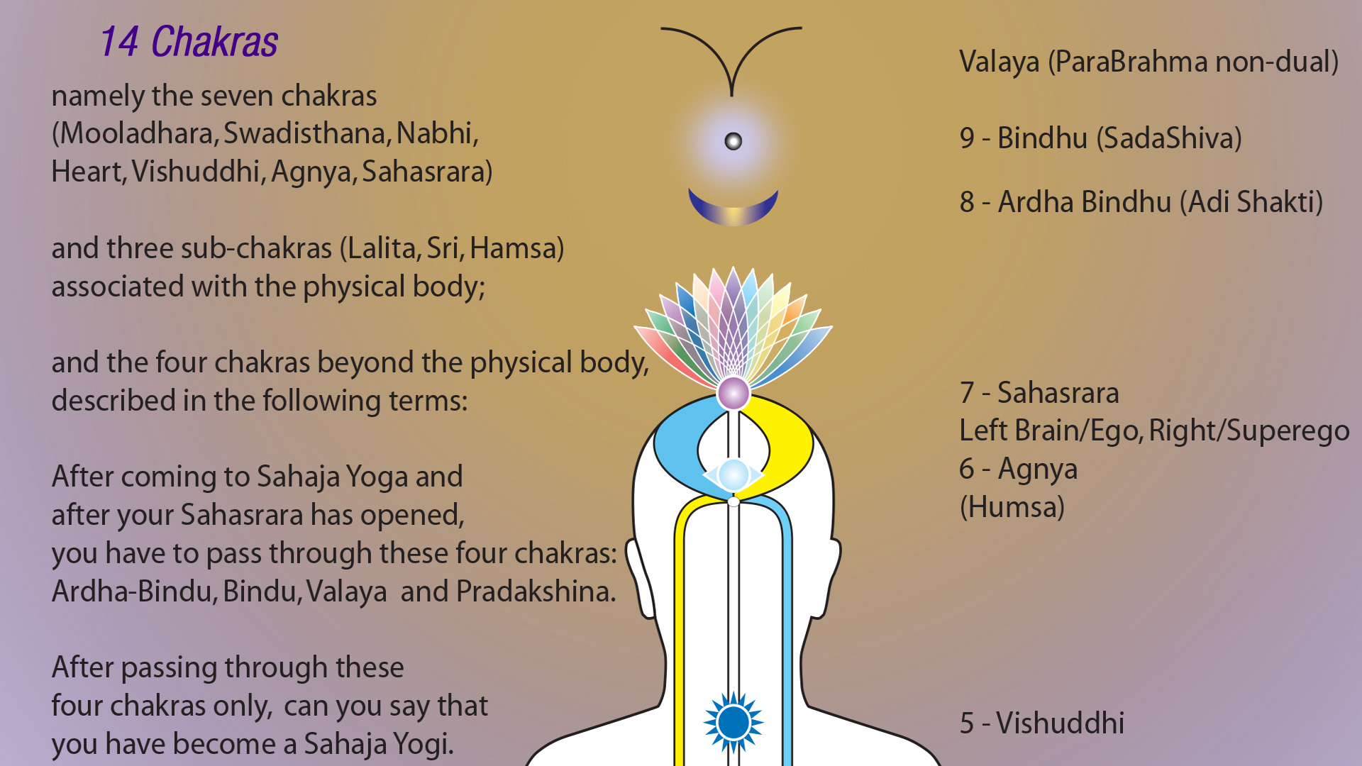 To Realise your God-Self : Cross The Nine Chakras – God is at Your ...